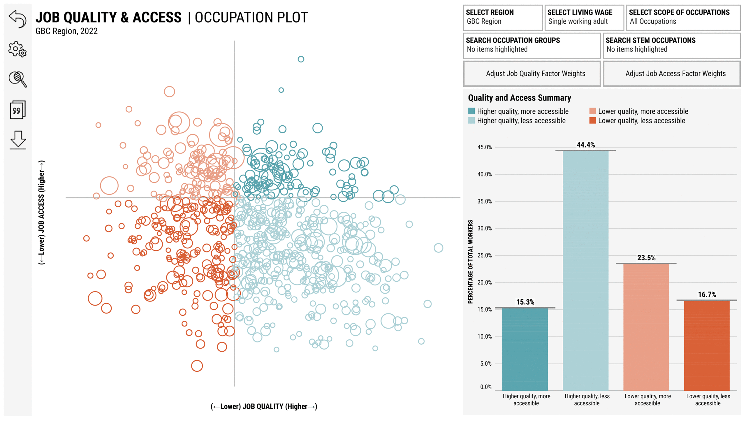 Measuring Job Quality and Access • TIP Strategies