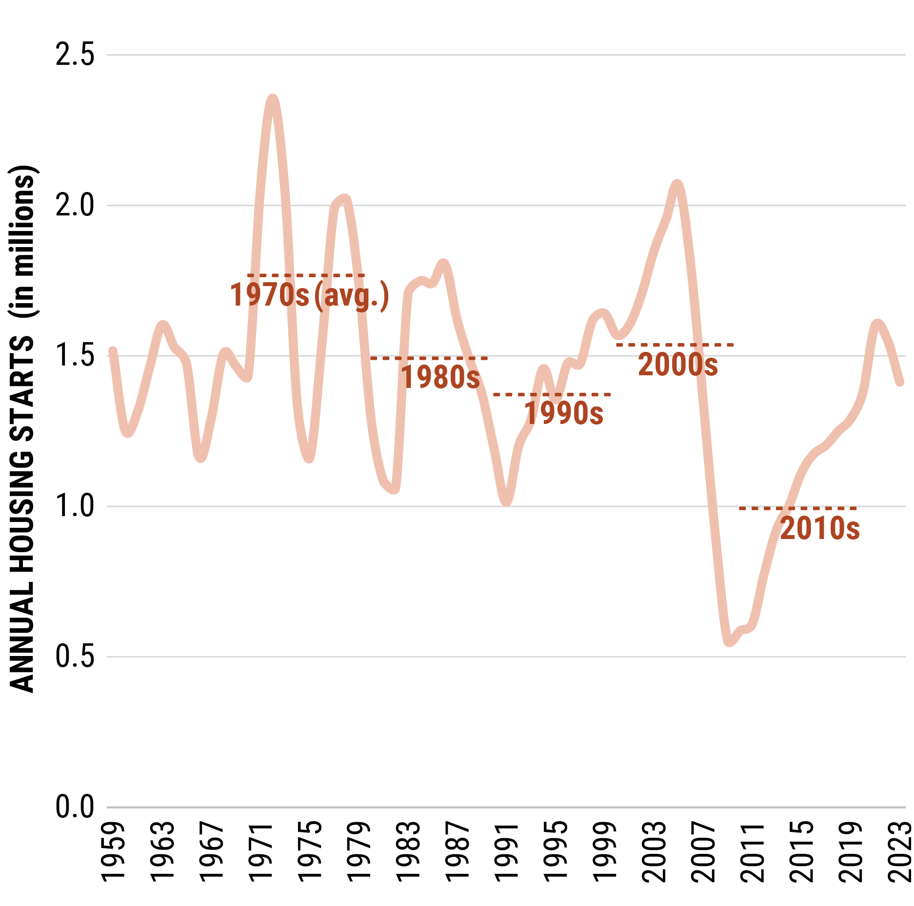 Policy Tools to Increase Housing Supply and Improve Affordability • TIP ...