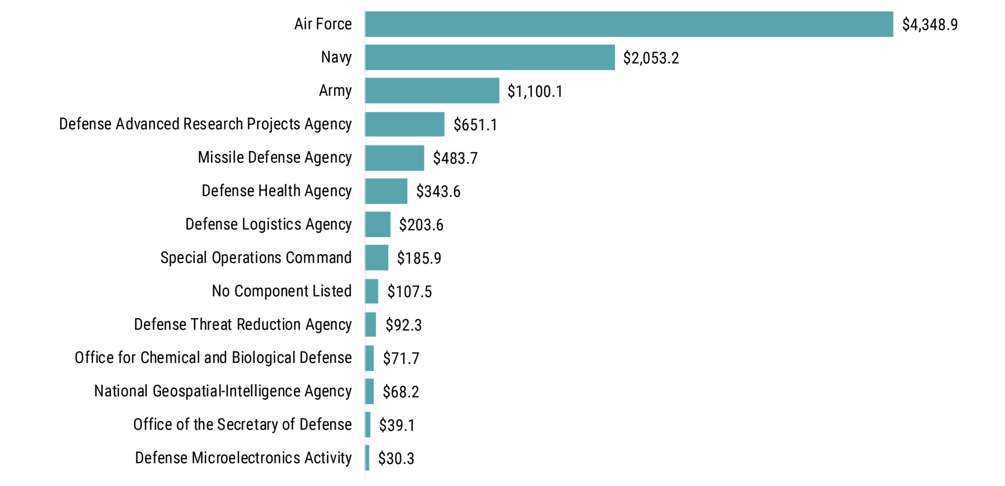 Accessible Innovation Capital: SBIR & STTR Programs • TIP Strategies